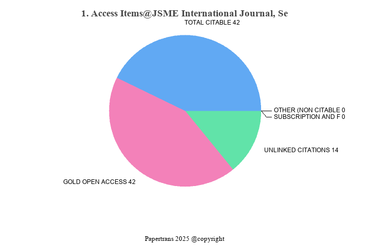 期刊影响因子2024/2025: JSME International Journal, Series A: Mechanics and ...