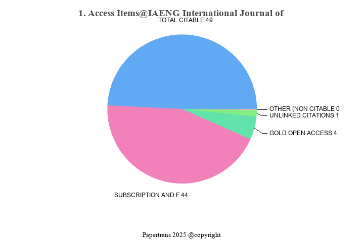 期刊影响因子2024/2025: IAENG International Journal of Computer Science ...
