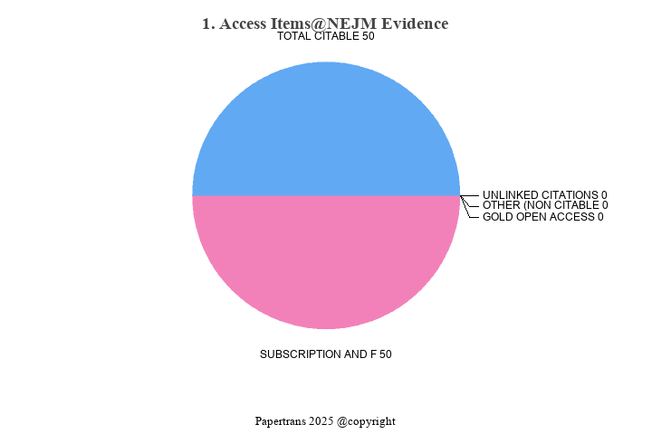 期刊影响因子2024/2025: NEJM Evidence, , ISSN:-, eISSN: