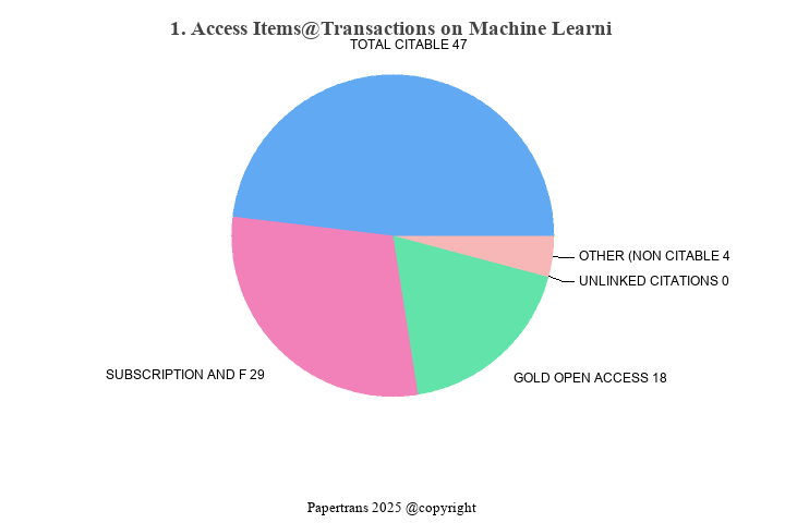 期刊影响因子2024/2025: Transactions on Machine Learning Research, , ISSN ...