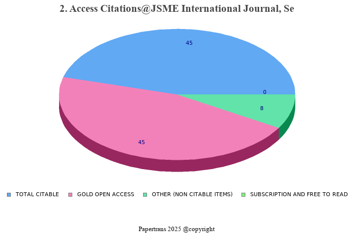 期刊影响因子2024/2025: JSME International Journal, Series A: Mechanics and ...