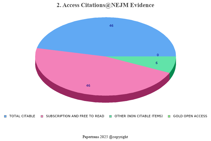 期刊影响因子2024/2025: NEJM Evidence, , ISSN:-, eISSN: