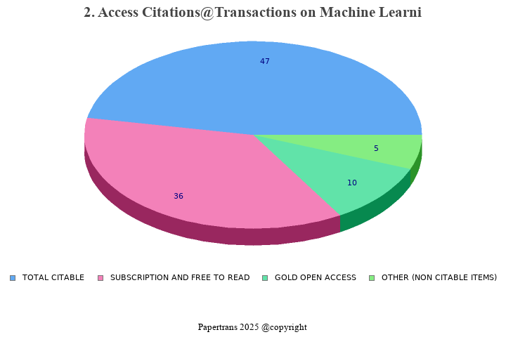 期刊影响因子2024/2025: Transactions on Machine Learning Research, , ISSN ...