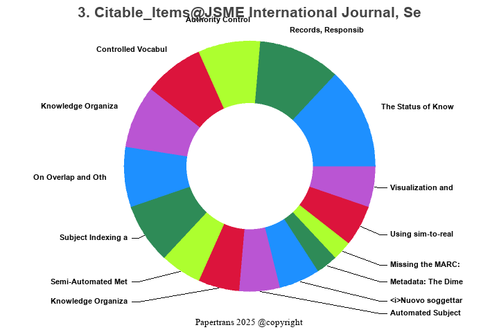 期刊影响因子2024/2025: JSME International Journal, Series A: Mechanics and ...