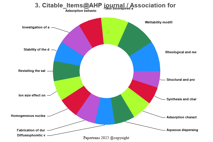 期刊影响因子2024/2025: AHP journal / Association for Healthcare Philanthropy ...