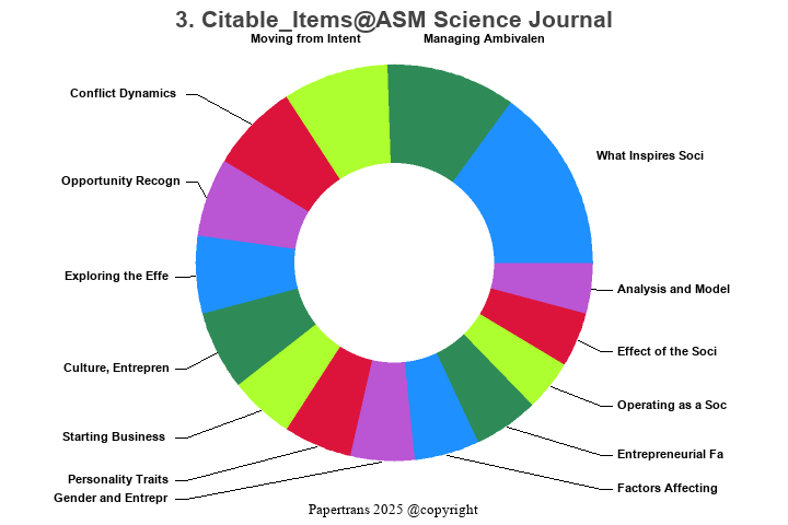 期刊影响因子2024/2025: ASM Science Journal, , ISSN:1823-6782, eISSN: