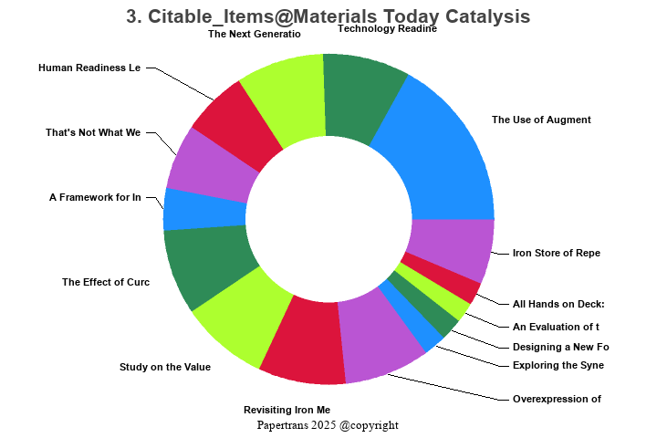 期刊影响因子2024/2025: Materials Today Catalysis, , ISSN:-, eISSN: