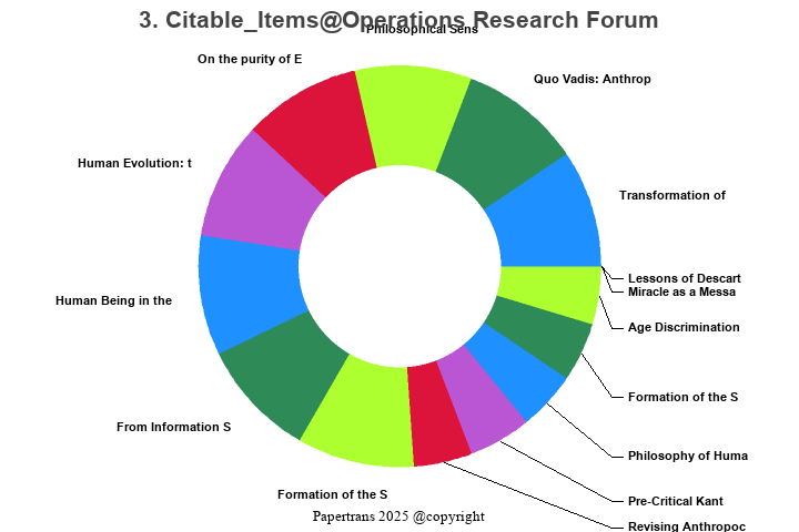 期刊影响因子2024/2025: Operations Research Forum, , ISSN:-, eISSN: