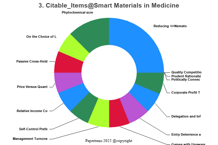 期刊影响因子2024/2025: Smart Materials in Medicine, , ISSN:-, eISSN:
