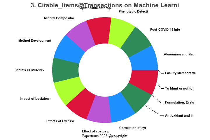 期刊影响因子2024/2025: Transactions on Machine Learning Research, , ISSN ...