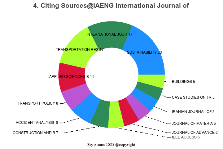 期刊影响因子2024/2025: IAENG International Journal of Computer Science ...