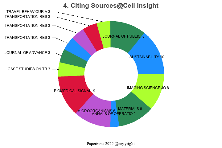 期刊影响因子2024/2025: Cell Insight, , ISSN:-, eISSN: