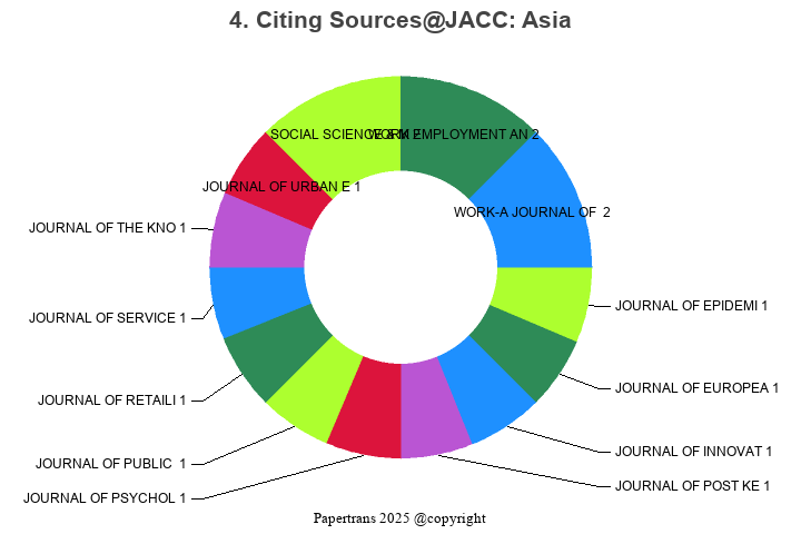期刊影响因子2024/2025: JACC: Asia, , ISSN:-, eISSN: