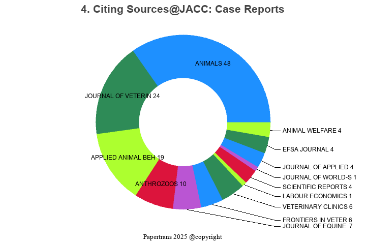 期刊影响因子2024/2025: JACC: Case Reports, , ISSN:-, eISSN: