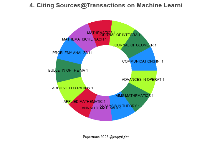 期刊影响因子2024/2025: Transactions on Machine Learning Research, , ISSN ...
