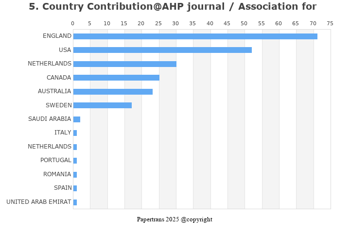 期刊影响因子2024/2025: AHP journal / Association for Healthcare Philanthropy ...
