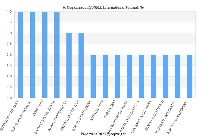 期刊影响因子2024/2025: JSME International Journal, Series A: Mechanics and ...