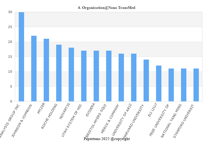 期刊影响因子2024/2025: Nano TransMed, , ISSN:2790-7384, eISSN:
