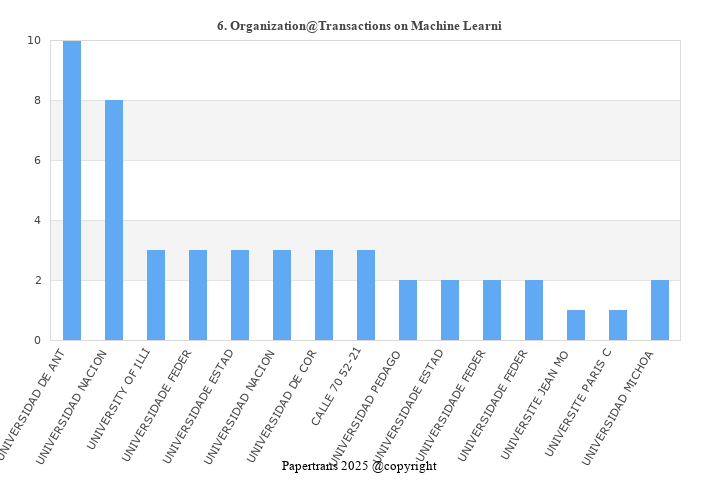 期刊影响因子2024/2025: Transactions on Machine Learning Research, , ISSN ...