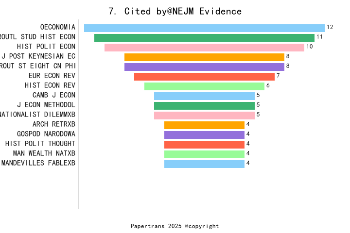 期刊影响因子2024/2025: NEJM Evidence, , ISSN:-, eISSN: