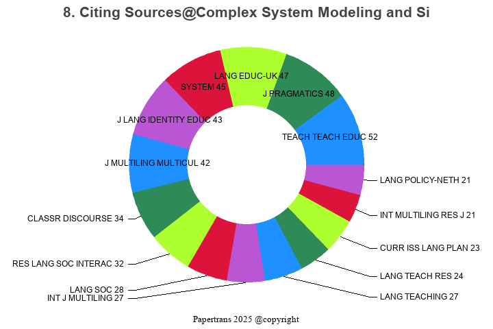 期刊影响因子2024/2025: Complex System Modeling and Simulation, , ISSN:2096 ...