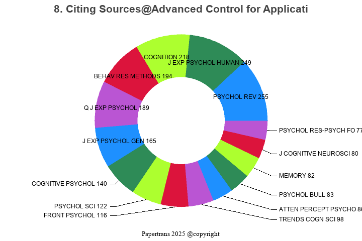 期刊影响因子2024/2025: Advanced Control for Applications: Engineering and ...