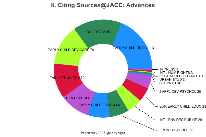 期刊影响因子2024/2025: JACC: Advances, , ISSN:-, eISSN: