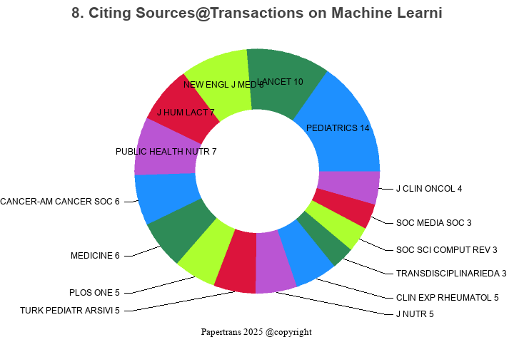 期刊影响因子2024/2025: Transactions on Machine Learning Research, , ISSN ...