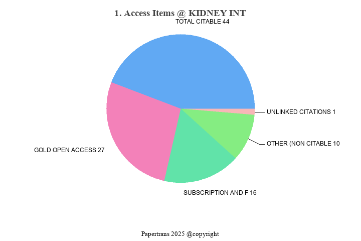 期刊影响因子2024/2025: KIDNEY INTERNATIONAL, KIDNEY INT, ISSN:0085-2538 ...