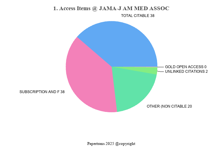 期刊影响因子2024/2025: JAMA-JOURNAL OF THE AMERICAN MEDICAL ASSOCIATION, JAMA ...