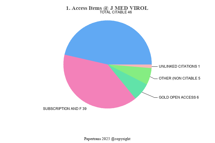 期刊影响因子2024/2025: JOURNAL OF MEDICAL VIROLOGY, J MED VIROL, ISSN:0146 ...