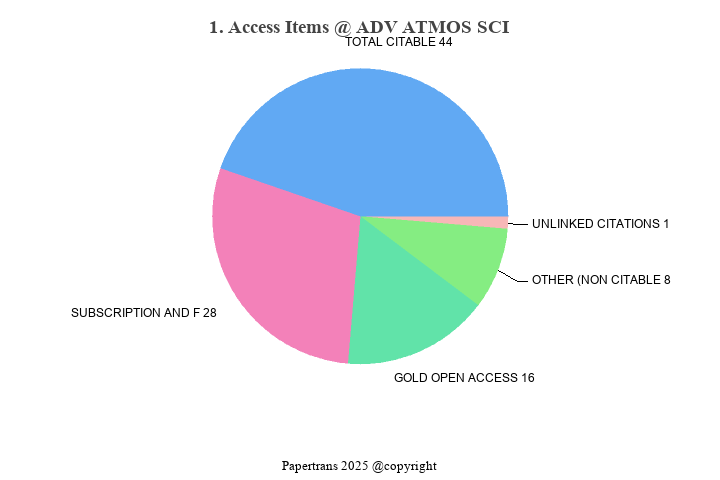 期刊影响因子2024/2025: ADVANCES IN ATMOSPHERIC SCIENCES, ADV ATMOS SCI, ISSN ...