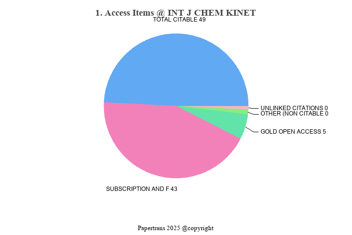 期刊影响因子2024/2025: INTERNATIONAL JOURNAL OF CHEMICAL KINETICS, INT J CHEM ...
