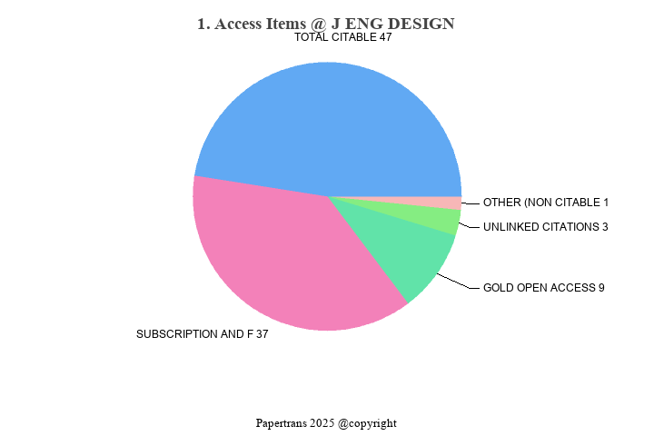 期刊影响因子2024/2025: JOURNAL OF ENGINEERING DESIGN, J ENG DESIGN, ISSN:0954 ...