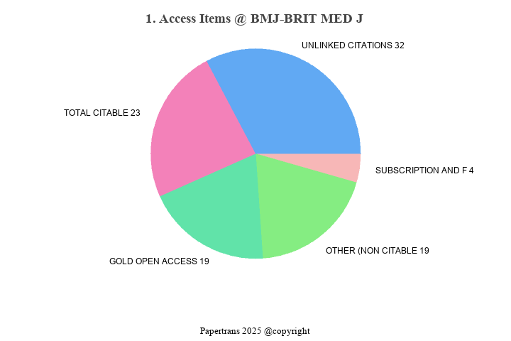 期刊影响因子2024/2025: BMJ-British Medical Journal, BMJ-BRIT MED J, ISSN:0959 ...