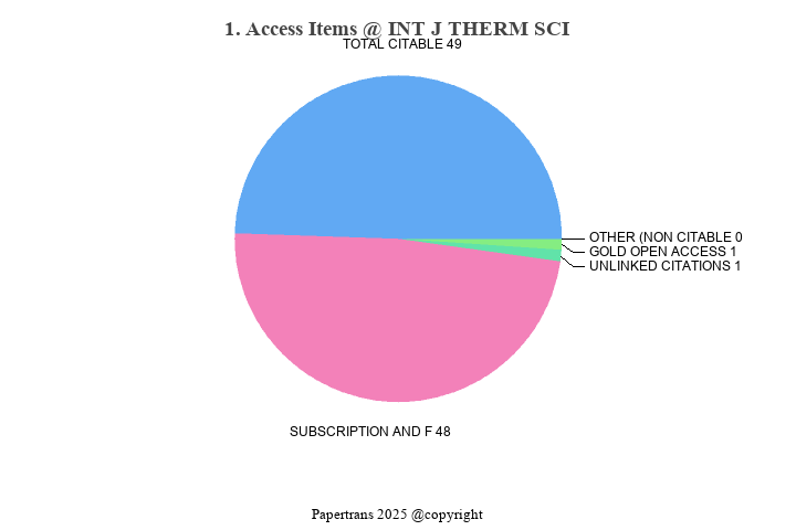 期刊影响因子2024/2025: INTERNATIONAL JOURNAL OF THERMAL SCIENCES, INT J THERM SCI, ISSN:1290-0729 ...