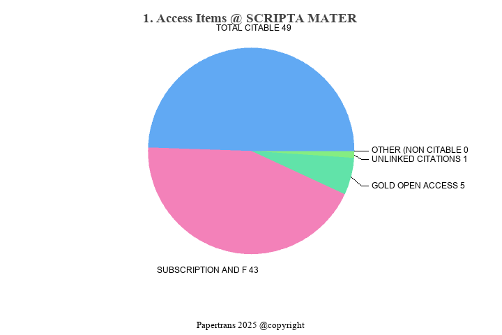 期刊影响因子2024/2025: SCRIPTA MATERIALIA, SCRIPTA MATER, ISSN:1359-6462, eISSN:1872-8456