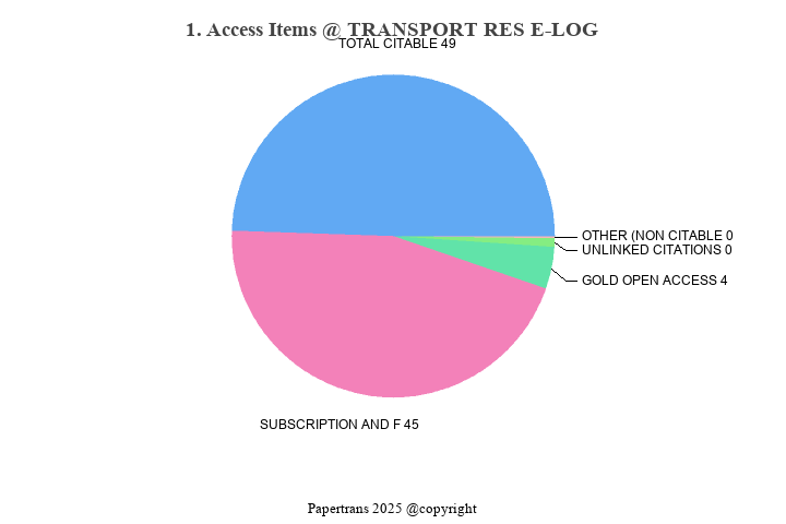 期刊影响因子2024/2025: TRANSPORTATION RESEARCH PART E-LOGISTICS AND ...