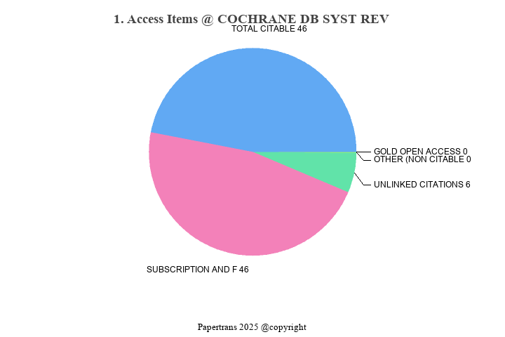 期刊影响因子2024/2025: Cochrane Database of Systematic Reviews, COCHRANE DB ...
