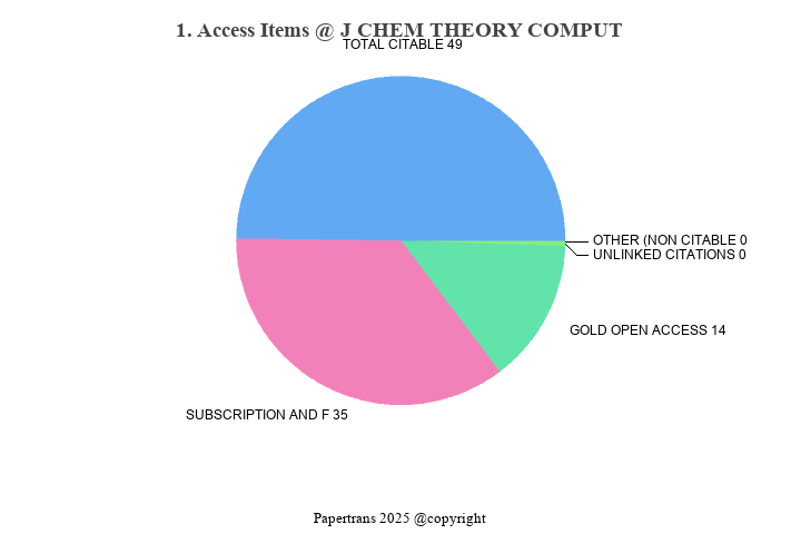 期刊影响因子2024/2025: Journal of Chemical Theory and Computation, J CHEM THEORY COMPUT, ISSN:1549 ...