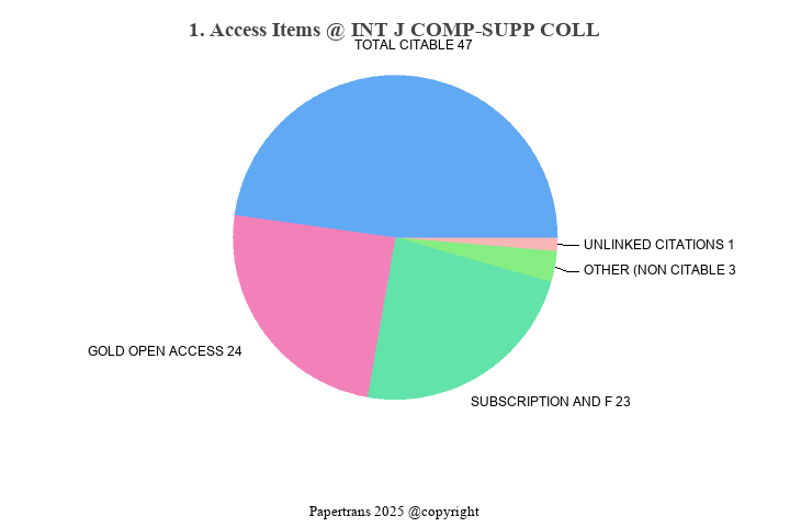 期刊影响因子2024/2025: International Journal of Computer-Supported ...