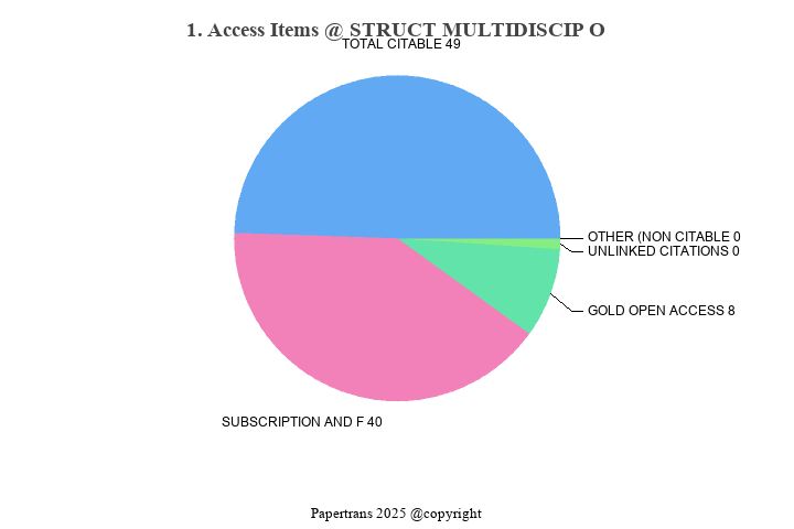 期刊影响因子2024/2025: STRUCTURAL AND MULTIDISCIPLINARY OPTIMIZATION, STRUCT MULTIDISCIP O, ISSN:1615 ...