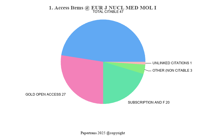 期刊影响因子2024/2025: EUROPEAN JOURNAL OF NUCLEAR MEDICINE AND MOLECULAR IMAGING, EUR J NUCL MED MOL ...