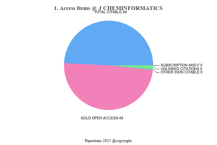 期刊影响因子2024/2025: Journal of Cheminformatics, J CHEMINFORMATICS, ISSN ...