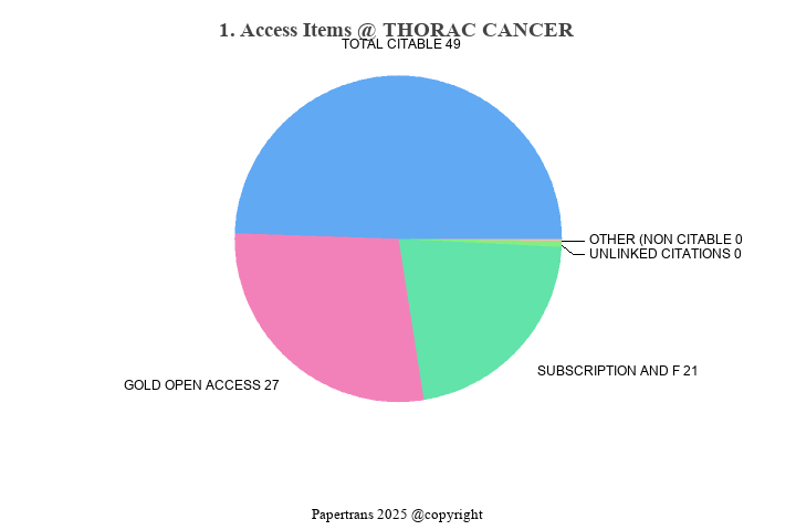 期刊影响因子2024/2025: Thoracic Cancer, THORAC CANCER, ISSN:1759-7706, eISSN ...