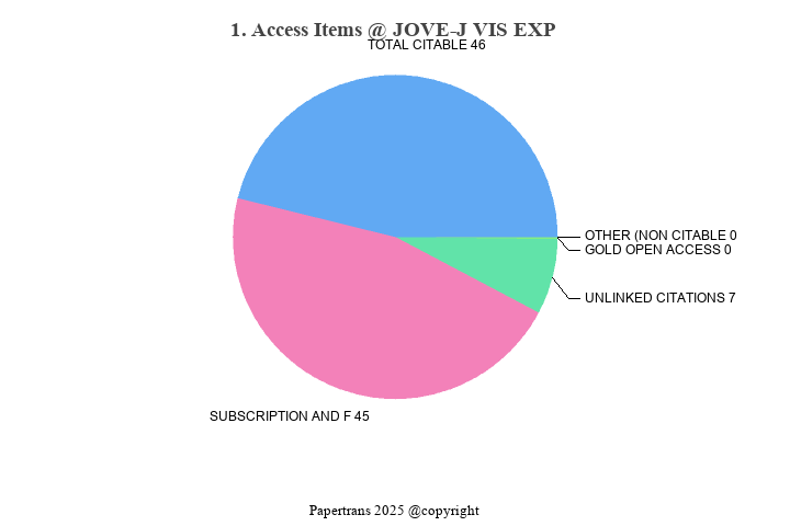 期刊影响因子2024/2025: Jove-Journal of Visualized Experiments, JOVE-J VIS EXP ...