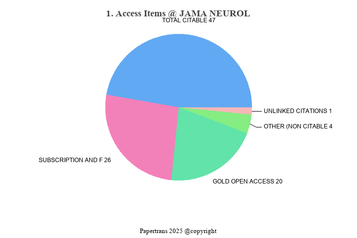 期刊影响因子2024/2025: JAMA Neurology, JAMA NEUROL, ISSN:2168-6149, eISSN ...