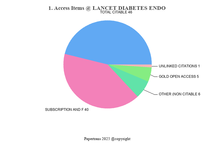 期刊影响因子2024/2025: Lancet Diabetes & Endocrinology, LANCET DIABETES ENDO ...