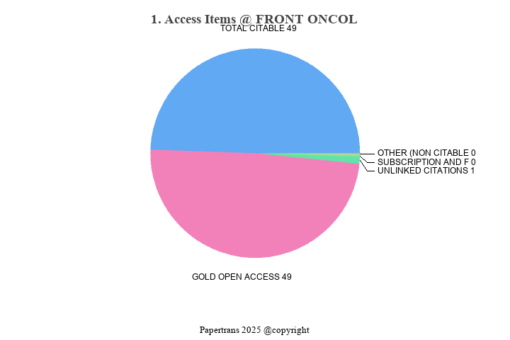 期刊影响因子2024/2025: Frontiers in Oncology, FRONT ONCOL, ISSN:2234-943X, eISSN:2234-943X