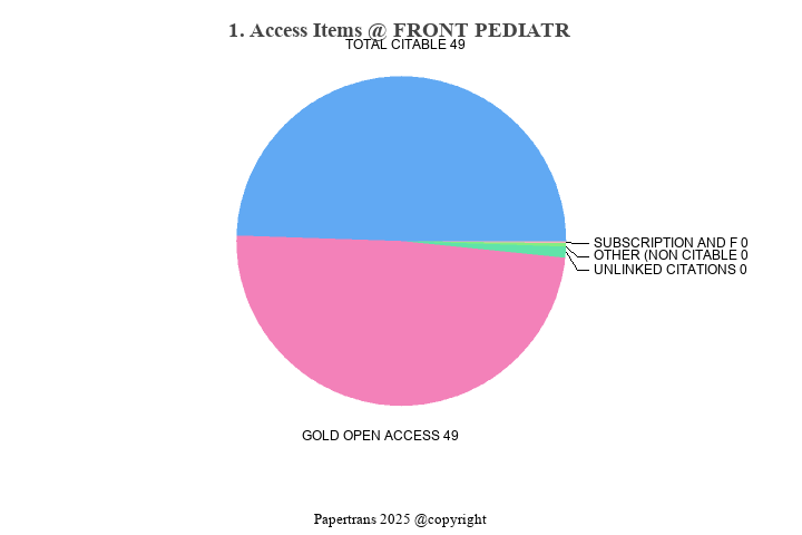 期刊影响因子2024/2025: Frontiers in Pediatrics, FRONT PEDIATR, ISSN:2296-2360 ...